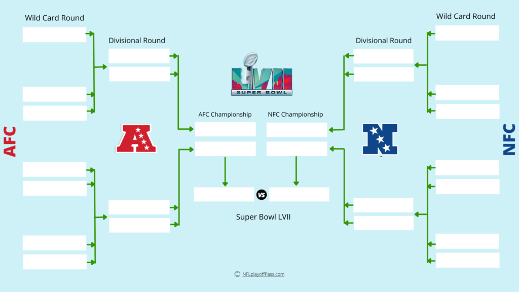 2023 NFL Playoff Bracket Printable Current Format 2023 NFL Playoff Bracket Printable Current Format