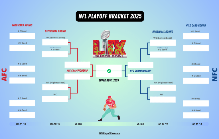 2025 NFL Playoff Bracket: Printable & Current Format